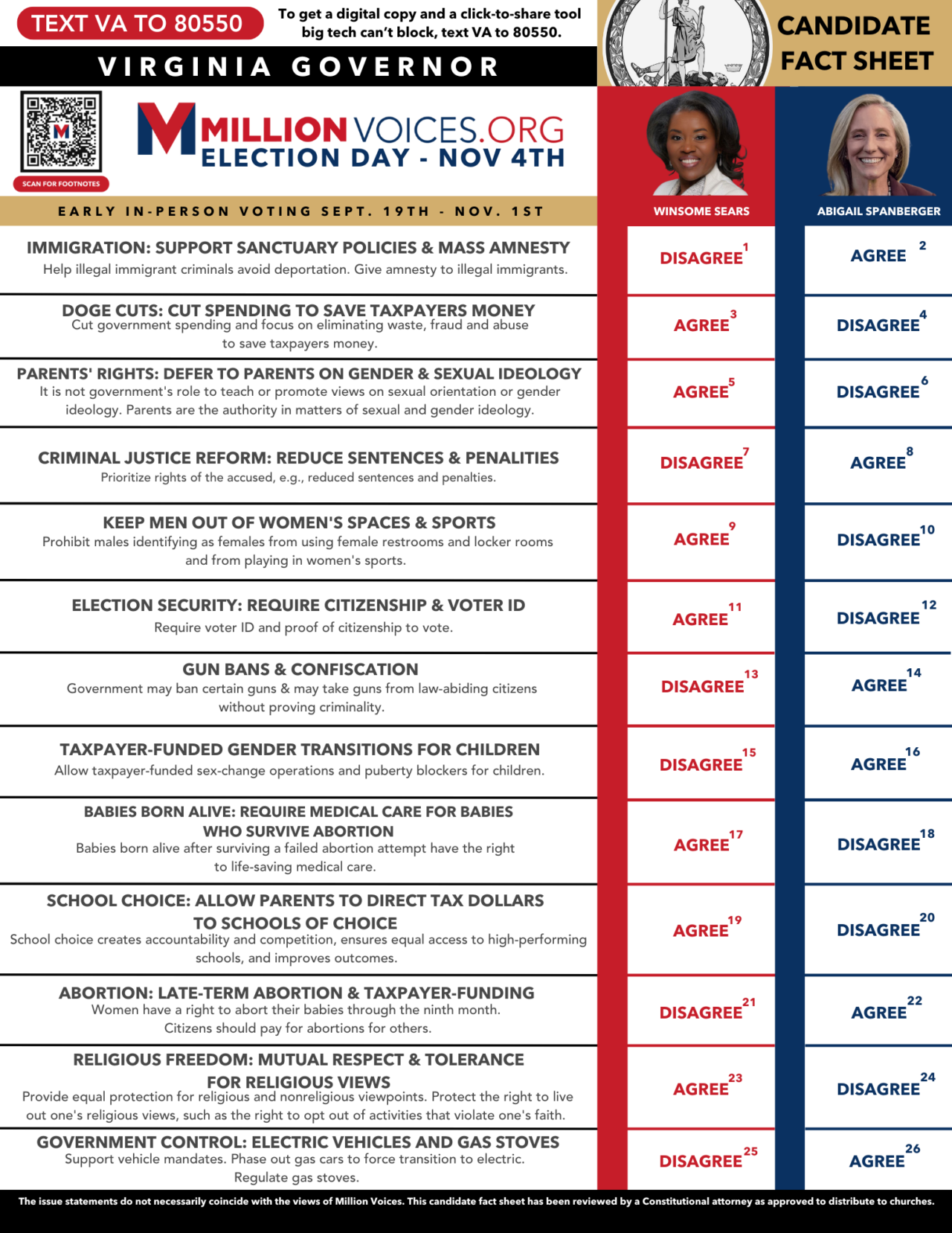 Virginia Governor Voter Guide - Million Voices